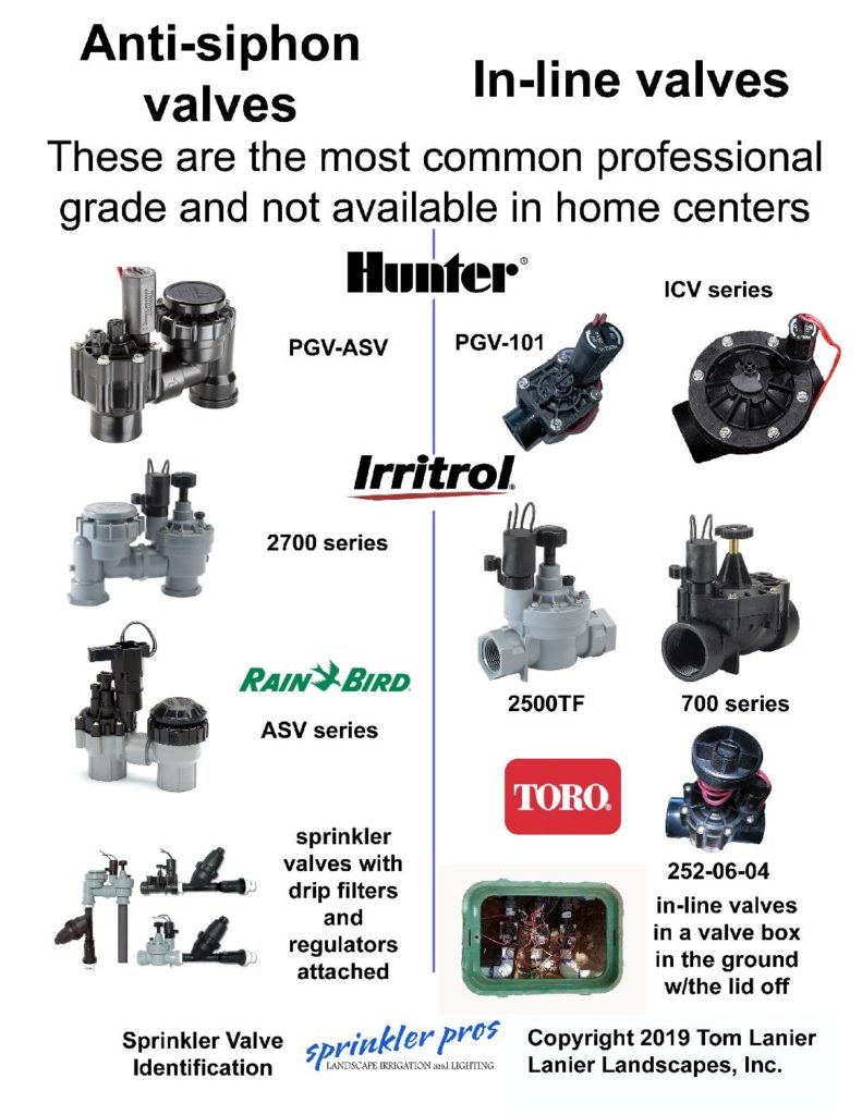 Irrigation Downloads - Irrigation System Expert : Sprinkler Pros