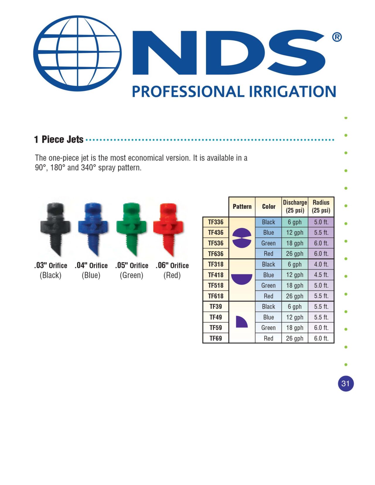 Irrigation Downloads - Irrigation System Expert : Sprinkler Pros
